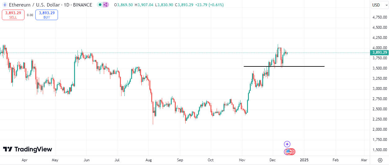 Ether ETH Price Estimate December 2024 Rise Or Fall Ether ETH Price Estimate December 2024 Rise Or Fall